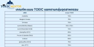 คะแนน TOEIC 2025: คู่มือสมบูรณ์เพื่อความสำเร็จ