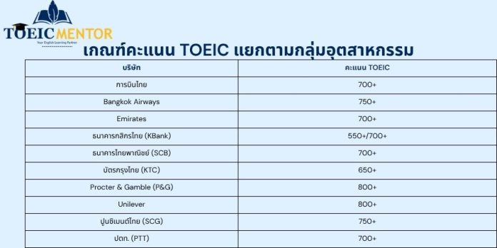 คะแนน TOEIC 2025: คู่มือสมบูรณ์เพื่อความสำเร็จ
