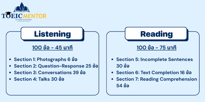 TOEIC คืออะไร? คู่มือสมบูรณ์ 2025 เตรียมสอบได้คะแนน